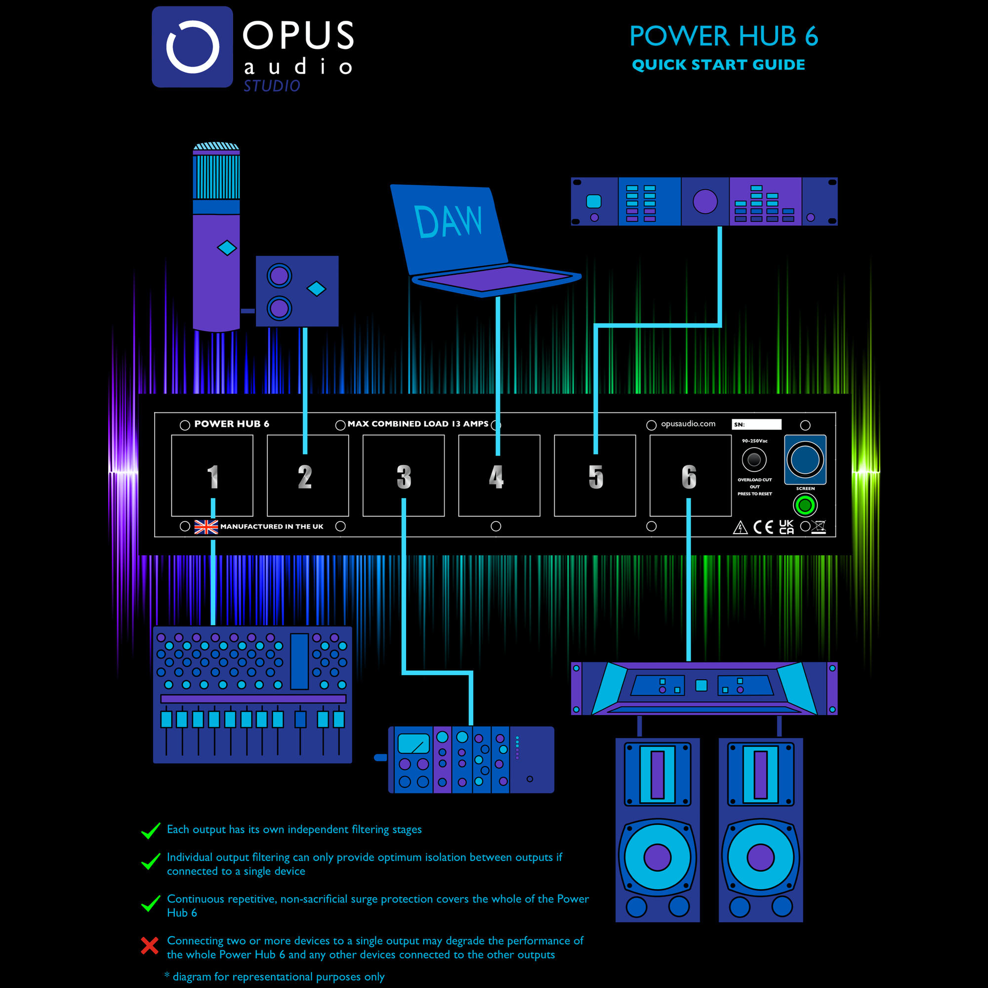 Opus Audio PowerHub 6 – KMR Audio