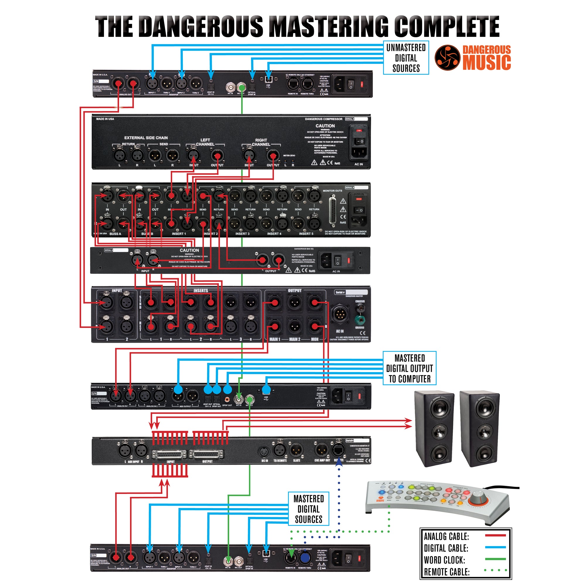 Dangerous Music Mastering Package – KMR Audio
